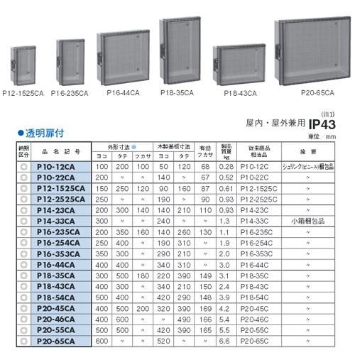 日東工業 プラボックス 汎用タイプ プラボックス・透明扉付 屋根なし 屋内・屋外兼用 P16-44CA : タカラShop Yahoo!店 - 通販 - Yahoo!ショッピング