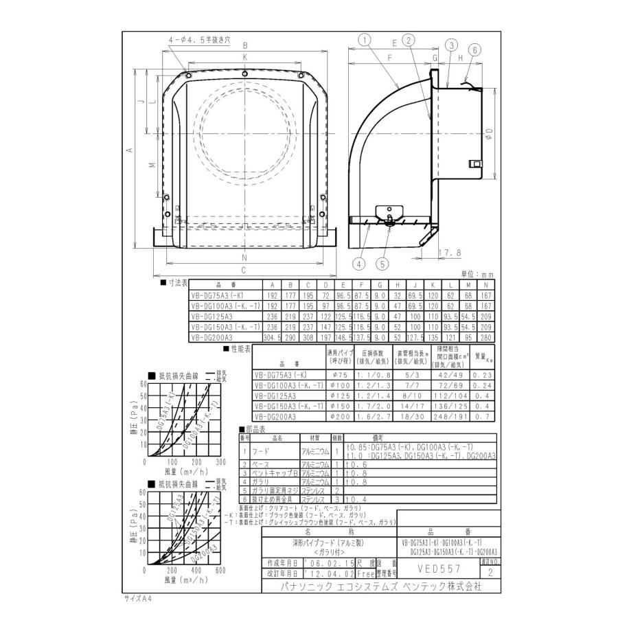 Panasonic VB-DG100A3-K アルミ製 深形パイプフード(着脱ガラリ付) 呼び径φ100 ブラック パナソニック エコシステムズ ベンテック ダクト用エクステリア部材(深形 ...