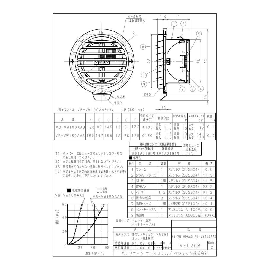 Panasonic VB-VW100AA3 アルミ製 ベントキャップ(防火ダンパー・ガラリ・防虫網付) 呼び径φ100 ベンテック ダクト用エクステリア部材(ベントキャップ) : タカラ ...