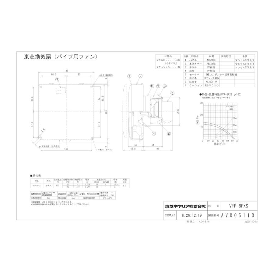 TOSHIBA VFP-8PXS 日本キヤリア 風量形パイプ用ファン パネルタイプ ぴたパネIII トイレ・洗面所・居間用 電動スライドパネル付 24時間換気対応 : タカラShop ...