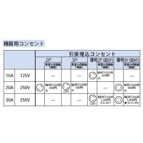Panasonic WCF52430B 機器用 引掛埋込コンセント 接地3P(旧4P) 30A 250V 電設資材 設備工事用配線器具 : タカラShop Yahoo!店 - 通販 ...