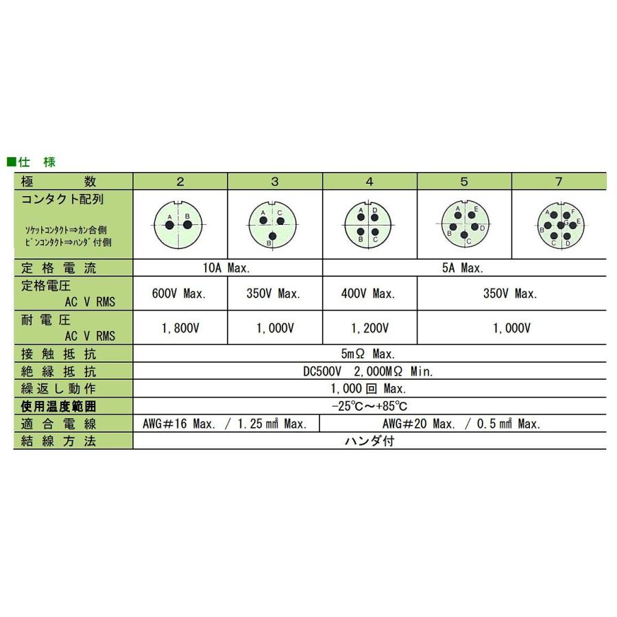 プッシュプル丸形コネクタ 2P BHレセプタクル(ソケットコンタクト) 多治見無線電機 PRC03-23A10-2AF : 津パーツ店 - 通販 - Yahoo!ショッピング