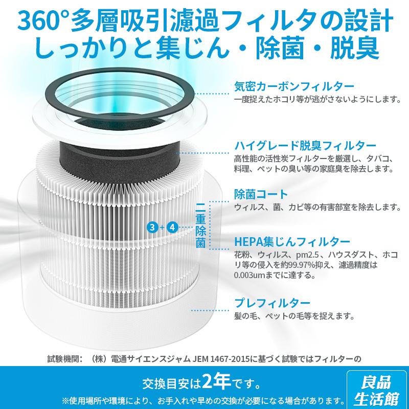 Levoit 空気清浄機 levoit 2重除菌 ウィルス ハウスダスト 花粉 Levoit 空気清浄機 levoit 2重除菌 ウィルス ハウスダスト 花粉