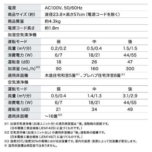 推奨品】アイリスオーヤマ KAP-SH301-W 加湿空気清浄機 ホワイト 推奨品】アイリスオーヤマ KAP-SH301-W 加湿空気清浄機 ホワイト