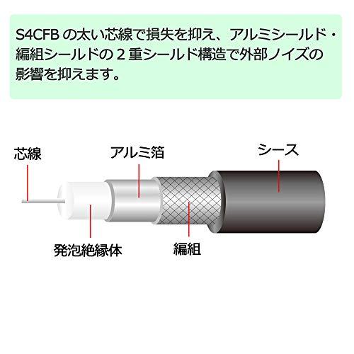フジパーツ BS CS 地上デジタル対応 S4CFB 4Cアンテナケーブル 接栓と接栓 0.5m FBT-105 : s-4967029070048-20221121 : つなぐstore ...