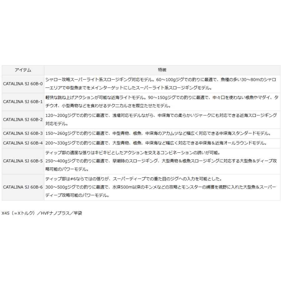 DAIWA（釣り） ダイワ 20 キャタリナ SJ 60B-1 / ジギングロッド daiwa 釣具 (+5) : 釣人館ますだ Yahoo!店 - 通販 - Yahoo!ショッピング