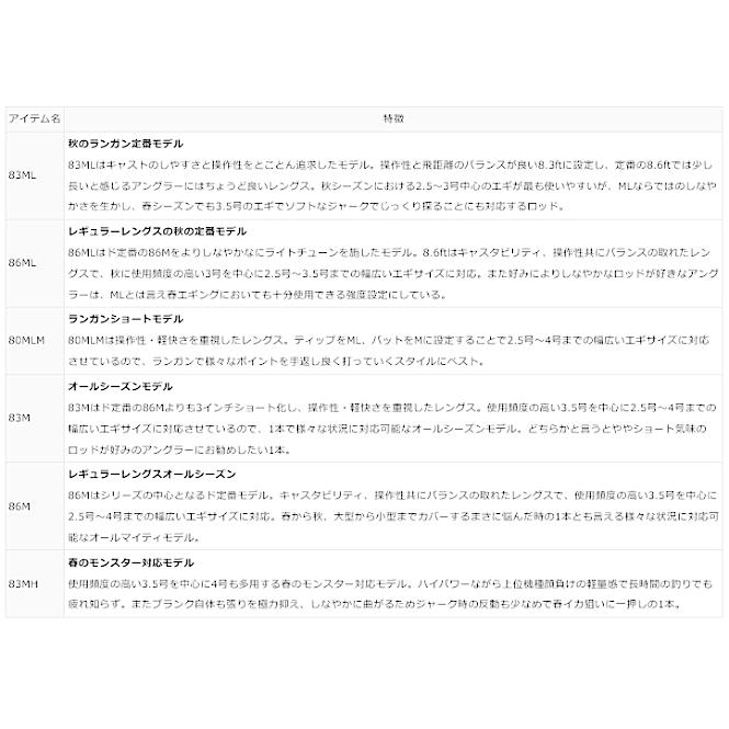 DAIWA（釣り） エギングロッド ダイワ 21 エメラルダス MX IL 86ML・N / daiwa 釣具 : 釣人館ますだ Yahoo!店 - 通販 - Yahoo!ショッピング