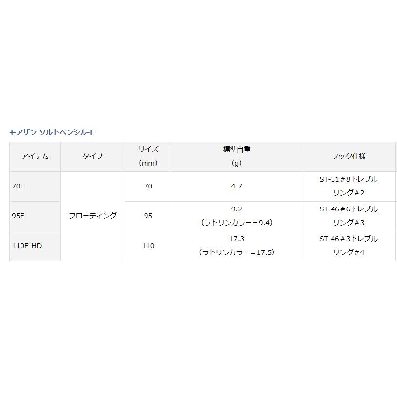 DAIWA（釣り） ダイワ モアザン ソルトペンシル-F 110F-HD #ケイムラギンギライワシグローベリー / ルアー メール便可 釣具 (+5) : 釣人館ますだ Yahoo!店 ...