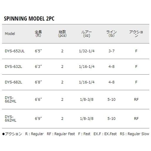 Major Craft メジャークラフト デイズ スピニング DYS-632L / バスロッド majorcraft (SP) : 釣人館ますだ Yahoo!店 - 通販 - Yahoo!ショッピング