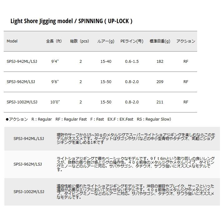 Major Craft メジャークラフト 24 ソルパラ ショアジギングゲーム SPSJ-962M / ショアジギング ルアーロッド majorcraft (SP) : 釣人館ますだ ...