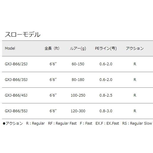 Major Craft 船竿 メジャークラフト ジャイアントキリング スローモデル GXJ-B66/3SJ (ベイト) / majorcraft (SP) (+5) : 釣人館ますだ ...