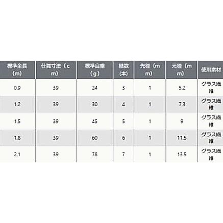 OGK エビタナゴ ST3 180 / のべ竿 釣り竿 ロッド 釣具 : 釣人館ますだ Yahoo!店 - 通販 - Yahoo!ショッピング