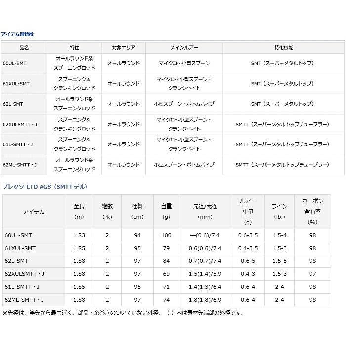 DAIWA(釣り) ダイワ プレッソ LTD AGS SMTモデル 61XUL-SMT DAIWA(釣り) ダイワ プレッソ LTD AGS SMTモデル 61XUL-SMT