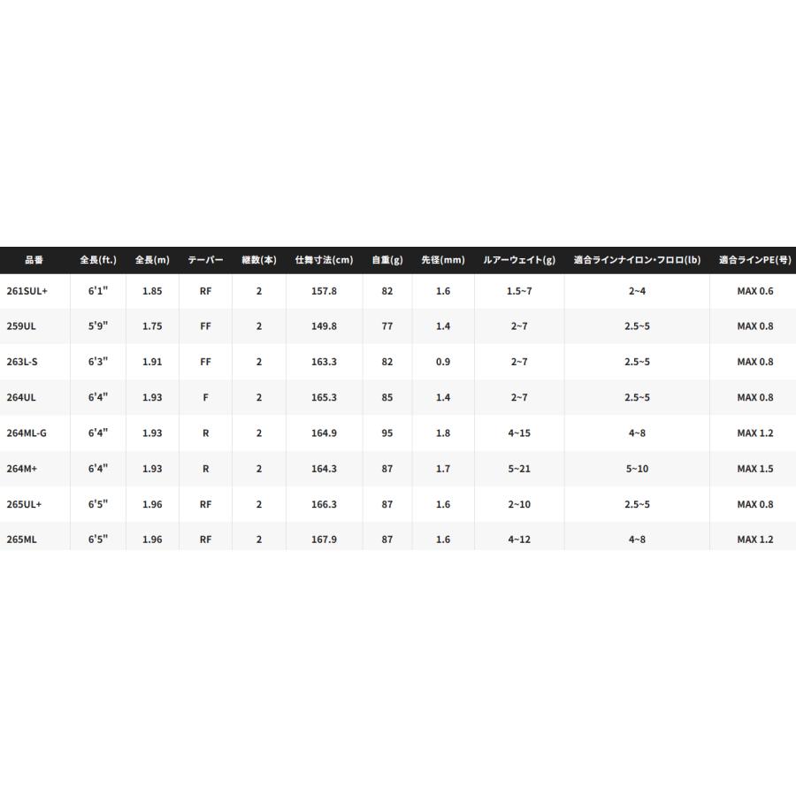 シマノ 22 エクスプライド 270MH+ スピニングモデル / バスロッド shimano (+5) : 釣人館ますだ Yahoo!店 - 通販 - Yahoo!ショッピング