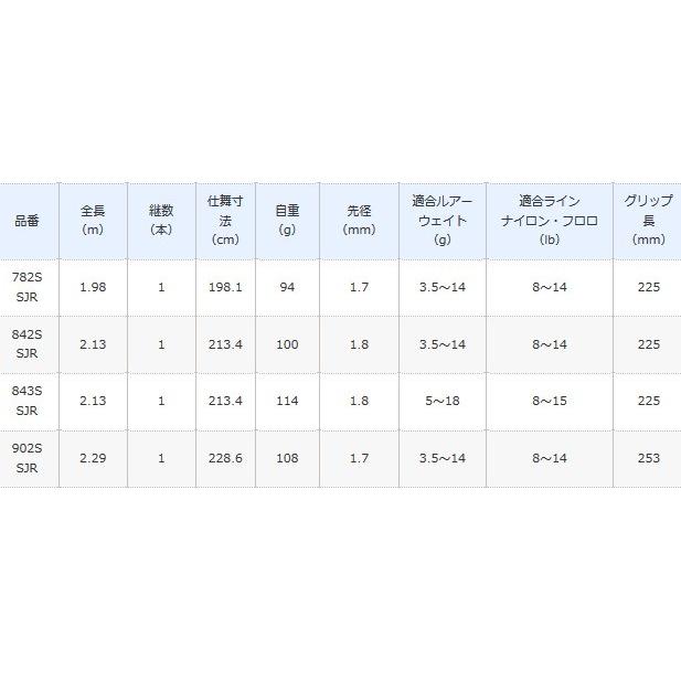 シマノ コンクエスト スピニングモデル 782S SJR / バスロッド / shimano : 4969363387868 : 釣人館ますだ ...