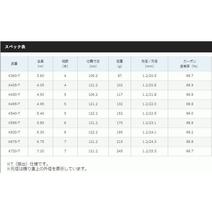 シマノ（SHIMANO） ボーダレス GL ガイドレス仕様・Kモデル K495-T