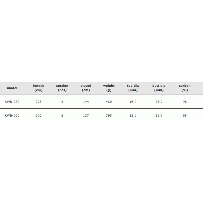カミワザ KAMIWAZA ブラックランチャー KWB-280 / ランディング