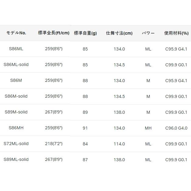 Gamakatsu エギングロッド がまかつ ラグゼ イージー エックス S89ML-solid : フィッシング釣人館 1号店 - 通販 - Yahoo!ショッピング