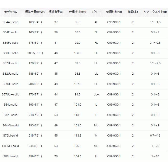 Gamakatsu がまかつ ラグゼ 宵姫 よいひめ 華 弍 S68FL-solid : フィッシング釣人館 1号店 - 通販 - Yahoo!ショッピング