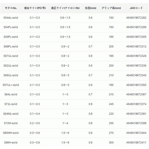 (ポイント3倍) がまかつ ラグゼ 宵姫 (よいひめ) 華 弍 S57UL+-solid / アジングロッド :4549018672350:フィッシング釣人館 1号店 - 通販 - Yahoo ...