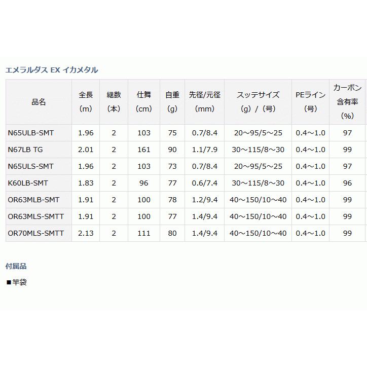 DAIWA（ダイワ） 船竿 エメラルダス EX イカメタル スピニング OR70MLS
