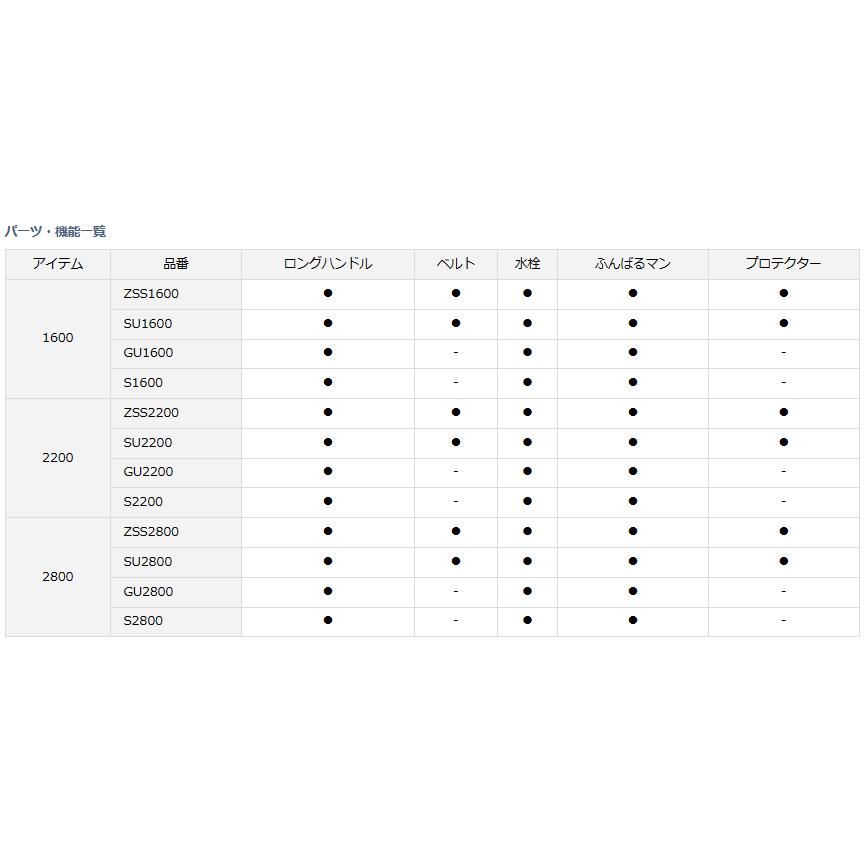 DAIWA（釣り） ダイワ クーラーボックス プロバイザーREX(レックス) GU2200 ブラック : フィッシング釣人館 1号店 - 通販 ...