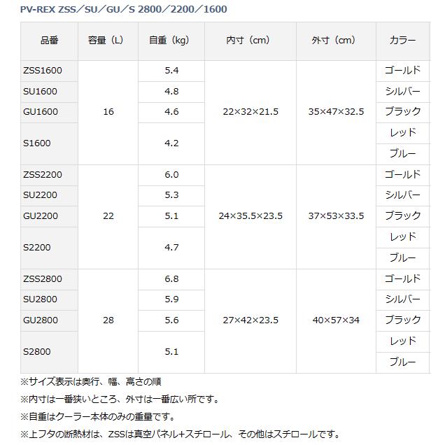 DAIWA（釣り） ダイワ クーラーボックス プロバイザーREX(レックス) GU2200 ブラック : フィッシング釣人館 1号店 - 通販 ...