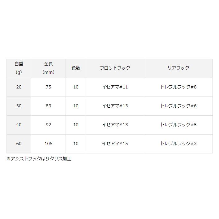 DAIWA（釣り） ダイワ サムライジグR 40g #ルミパープルゼブラ / メタルジグ ルアー メール便可 釣具 : フィッシング釣人館 1号店 - 通販 - Yahoo!ショッピング