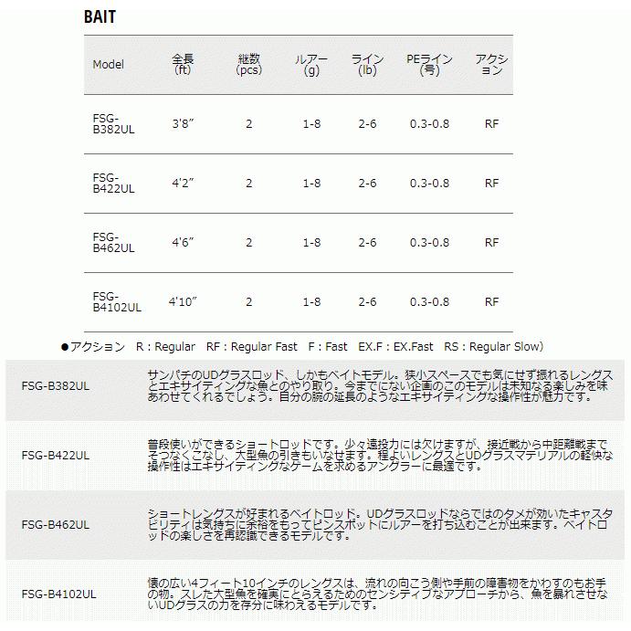Major Craft（メジャークラフト） 新ファインテール ストリーム グラス
