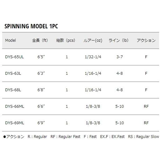 Major Craft メジャークラフト デイズ スピニング DYS-63L / バスロッド majorcraft (SP) : フィッシング釣人館 1号店 - 通販 - Yahoo!ショッピング