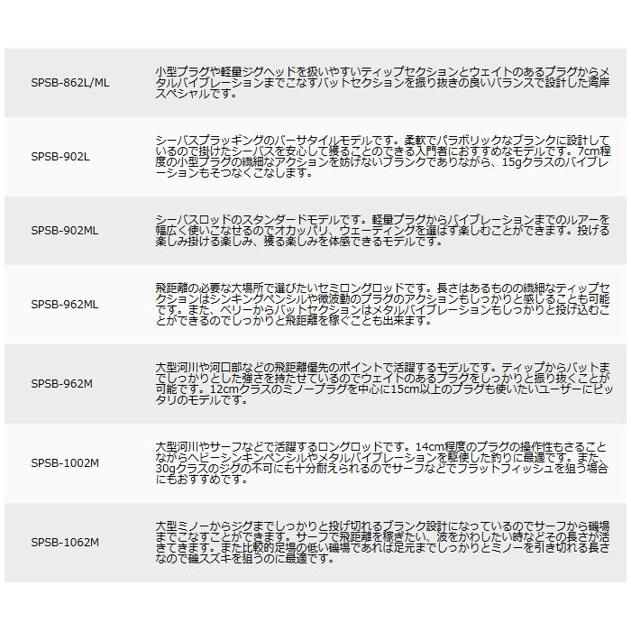 Major Craft メジャークラフト 24 ソルパラ シーバスゲーム SPSB-962ML / シーバスロッド majorcraft (SP) : フィッシング釣人館 1号店 - 通販 ...