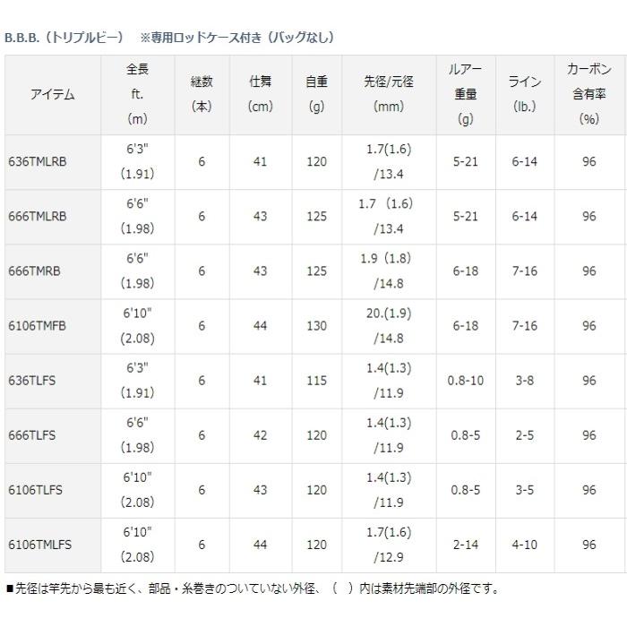 DAIWA（ダイワ） B.B.B トリプルビー 666TMLRB ベイト / バスロッド