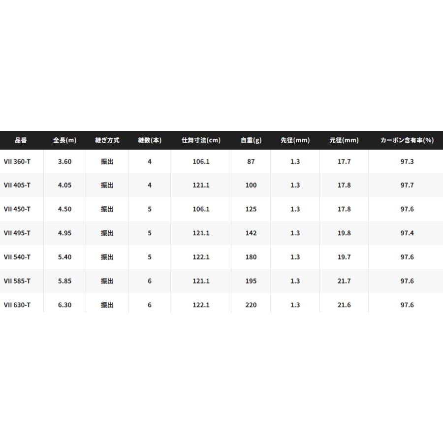 シマノ（SHIMANO） ボーダレス GL V2 ガイドレス仕様・VIIモデル 405-T