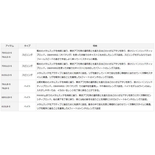 ダイワ／DAIWA エメラルダス イカメタル 610ULS-S （17 EMERALDAS ナマリスッテ用ロッド スピニング） : 227514 : つり具・TEN Yahoo!店 - 通販 ...