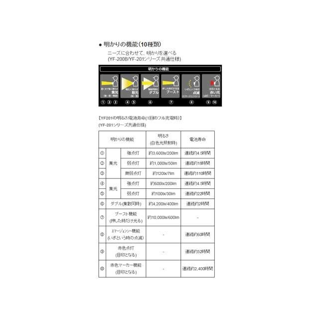 ナショナル ハピソン／Hapyson×34 YF-201-K 充電式チェストライト インティレイ カラー：ブラック （INTIRAY） : つり具・TEN Yahoo!店 - 通販 ...