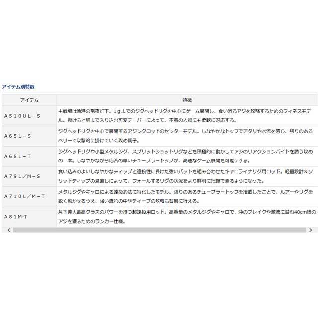 DAIWA（釣り） ダイワ／DAIWA 月下美人 AIR AGS AJING A65L−S・Y （19年モデル アジング用スピニングロッド） : つり具・TEN Yahoo!店 - 通販 ...