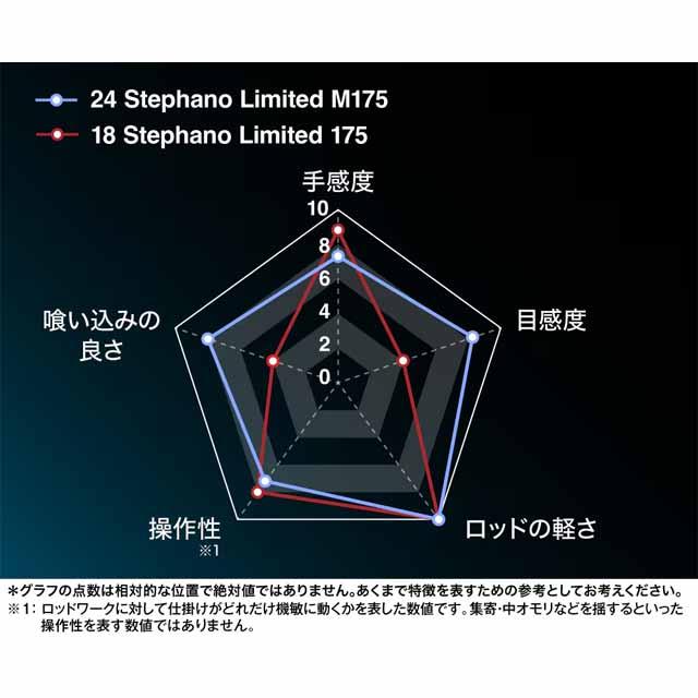 SHIMANO／シマノ ステファーノ リミテッド M175 （24年モデル 1ピース） : 338389 : つり具・TEN Yahoo!店 - 通販 - Yahoo!ショッピング