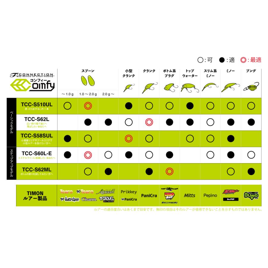 《ジャッカル》T-CONNECTION Comfy TCC-S62ML :217988:釣具マーケットYahoo!shopping店 - 通販 ...