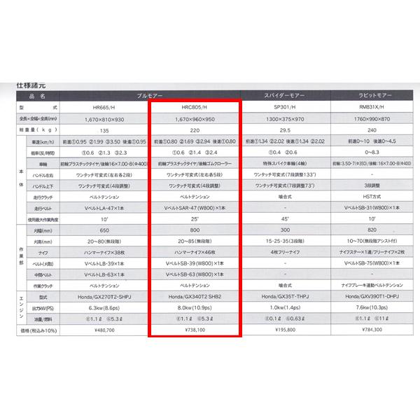 ホンダ HONDA 草刈機 HRC805/H 店頭受取製品 来店後配達無料 オーレック OREC ハンマーナイフモア エンジンオイル入り ミッションオイル入り : HTSショップ - 通販 ...