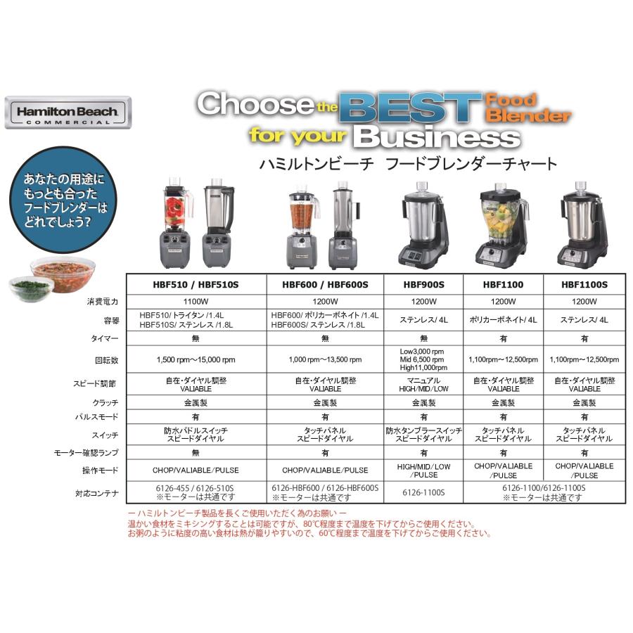 日本国内正規輸入品 ハミルトン Hamilton Beach フードブレンダー HBF600 ポリカーボネート容器 ミドルサイズモデル : 宝 ...