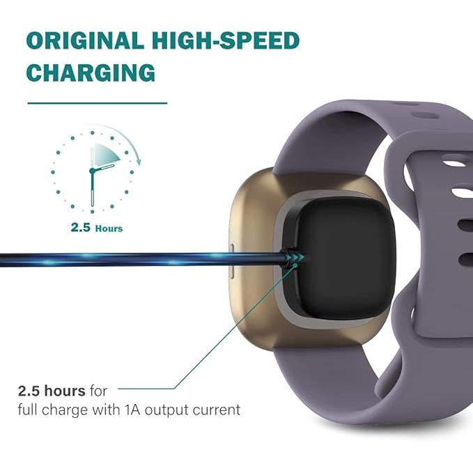 Fitbit フィットビット 充電器 充電ケーブル Versa3 Versa4 Sense Sense2 90cm USB 磁気 スマートウォッチアクセサリー 急速充電 高耐久 低発熱 互換品 ...