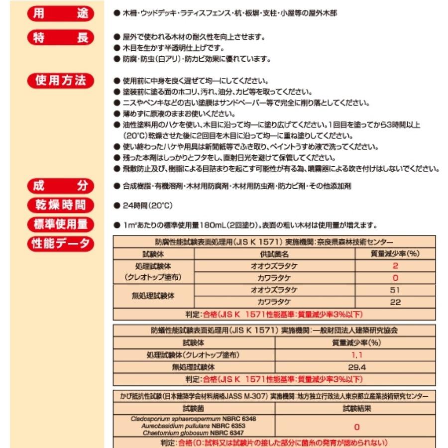 吉田製油所 クレオトップ 16L ブラウン 在庫品 : 現場屋さんヤフー店 - 通販 - Yahoo!ショッピング