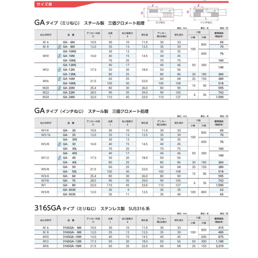 サンコーテクノ グリップアンカー GAタイプ GA-10M ネジM10 スチール製 三価クロメート処理 ☆ばら売り 1本単位☆即日出荷☆ : 現場屋さんヤフー店 - 通販 - Yahoo!ショッピング