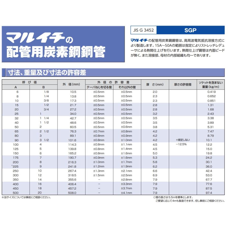 現場屋さん 黒ガス管 SGP 呼び径100A 外径 約114.3ミリ×肉厚 厚さ 約4.5ミリ 長さ1.5m 重量 約18.3kg 丸一鋼管 配管用炭素鋼鋼管 JIS G 3452 ...