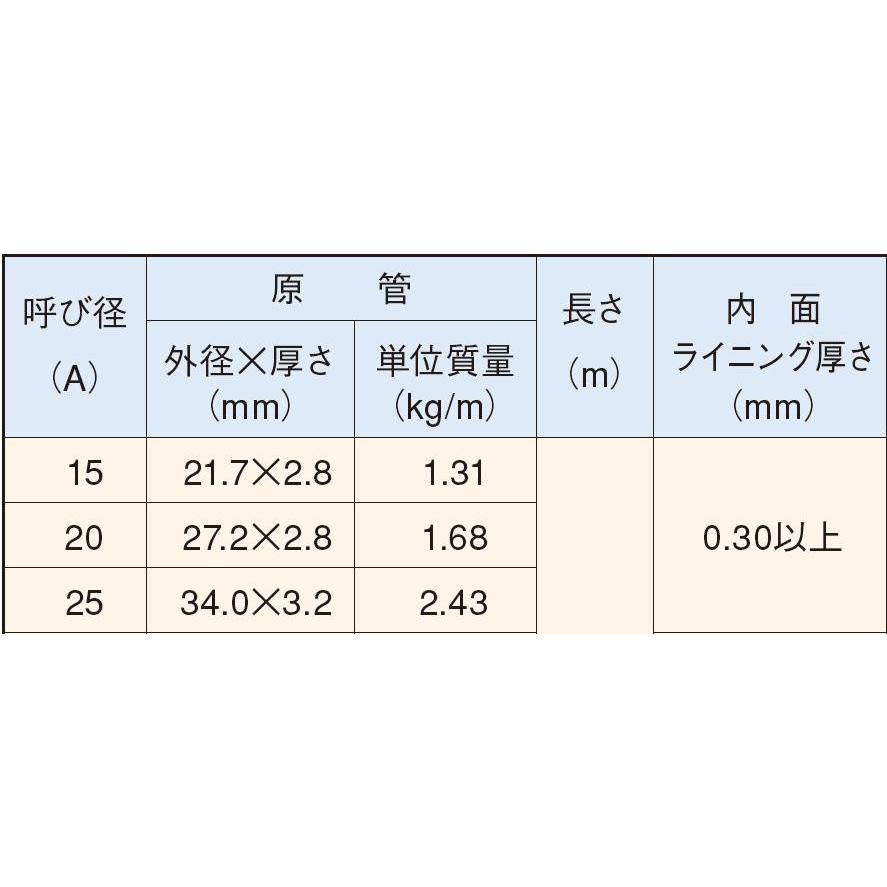 ポリ粉体ライニング鋼管 JFE SGP PFP-PB 両ネジ加工 25A(1"B) 2m(2000mm)以下 ※送料￥2000（￥10,000 ...
