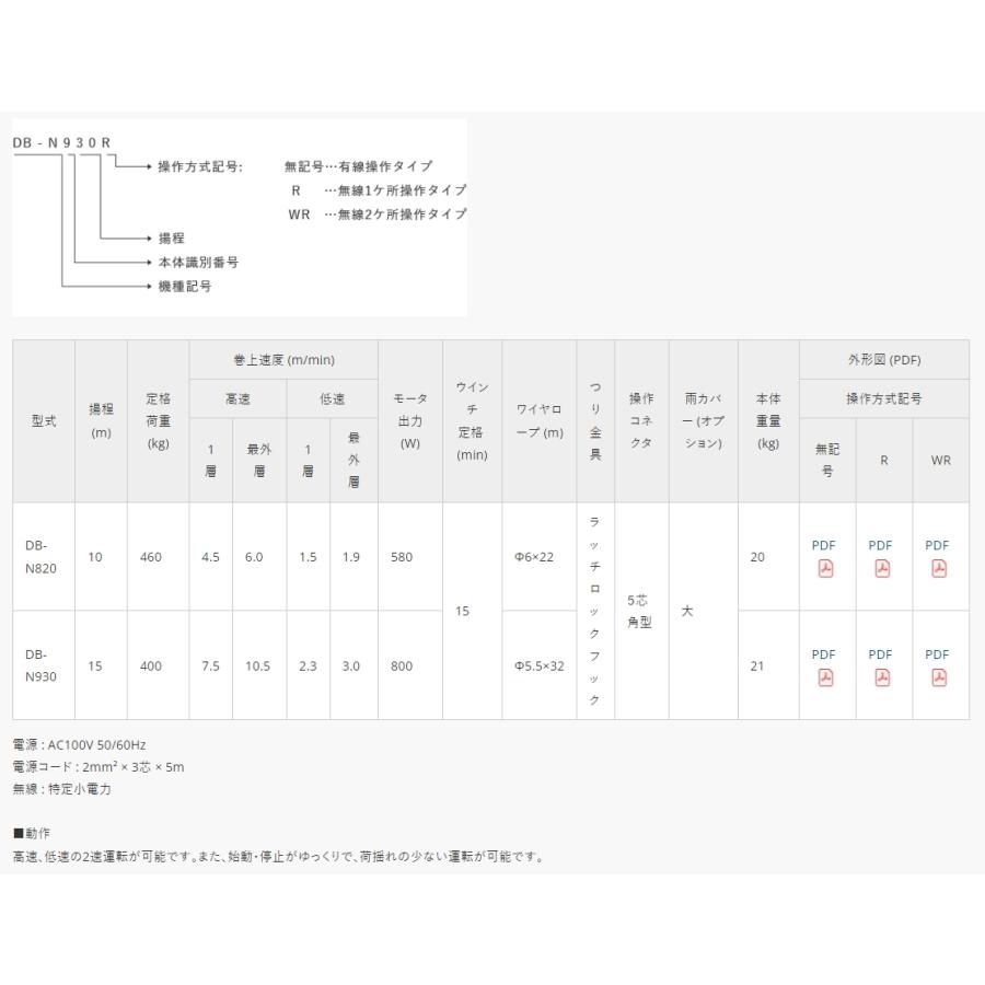 トーヨーコーケン 二本掛ベビーホイスト 有線操作タイプ DB-N820 定格荷重 460kg 揚程 10m 小型ウインチ 小型吊下げ式巻上機 : tk-db-n820 : 現場屋さんヤフー店 ...