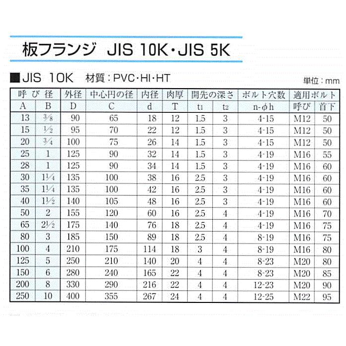 当日出荷 排水用 塩ビTS継手 TSフランジ 10K 75 :tsf75:現場屋さんヤフー店 - 通販 - Yahoo!ショッピング