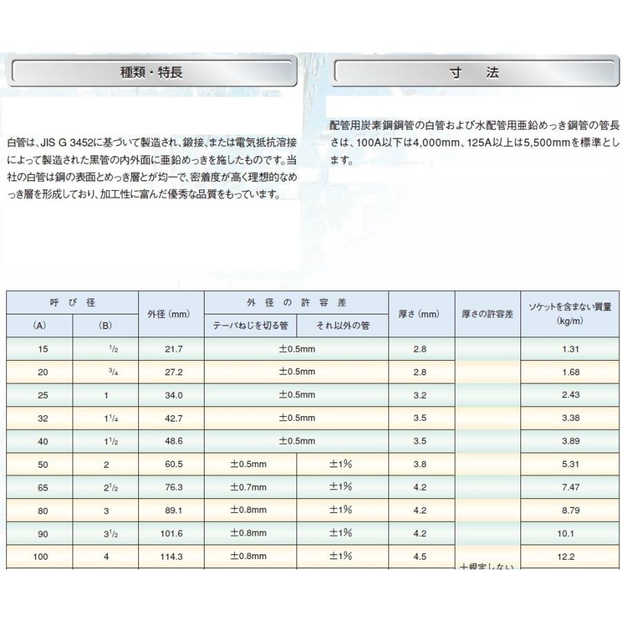 白ガス管 JFE-SGP 80A(3"B) 1.5m(1500mm) ねじ切り無し ※片ネジが切れている場合あり（鉄管、配管パイプ、亜鉛メッキ ...
