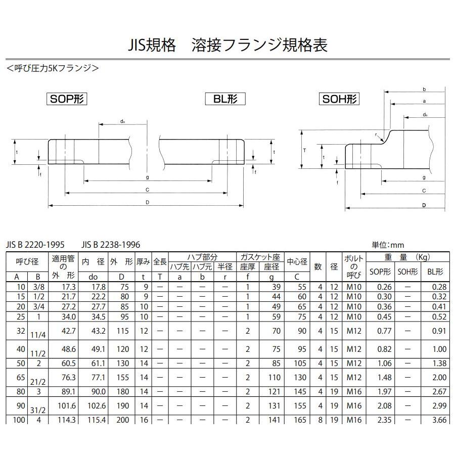 現場屋さん 溶接フランジ 10kg 呼び径80A ※黒ガス管等に溶接配管で使用するフランジです。 : 現場屋さんヤフー店 - 通販 - Yahoo!ショッピング