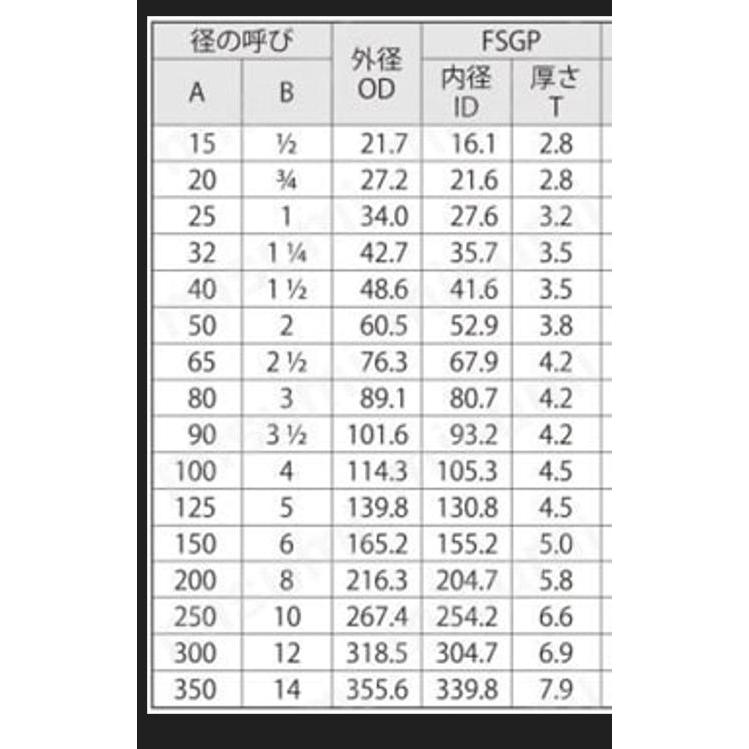 現場屋さん 90°ロング溶接エルボ 呼び径65A ※黒ガス管等に溶接配管で使用する継手です。 : 現場屋さんヤフー店 - 通販 - Yahoo!ショッピング